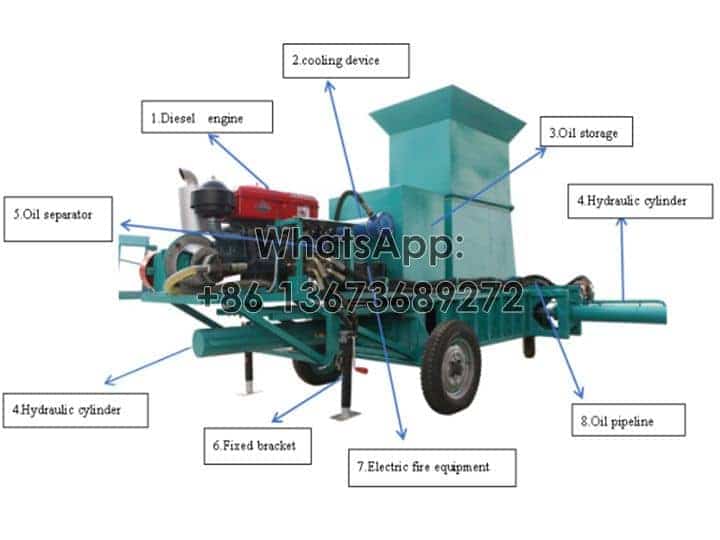 Double Cylinder Hydraulic Silage Baler | Hydraulic Hay Baling Equipment